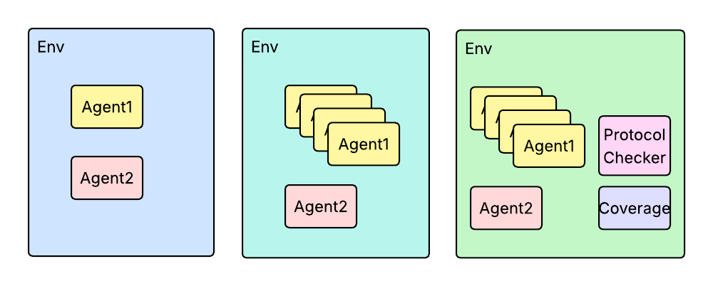 Know Your Configuration (UVM’s – KYC) - BitWiseBlog